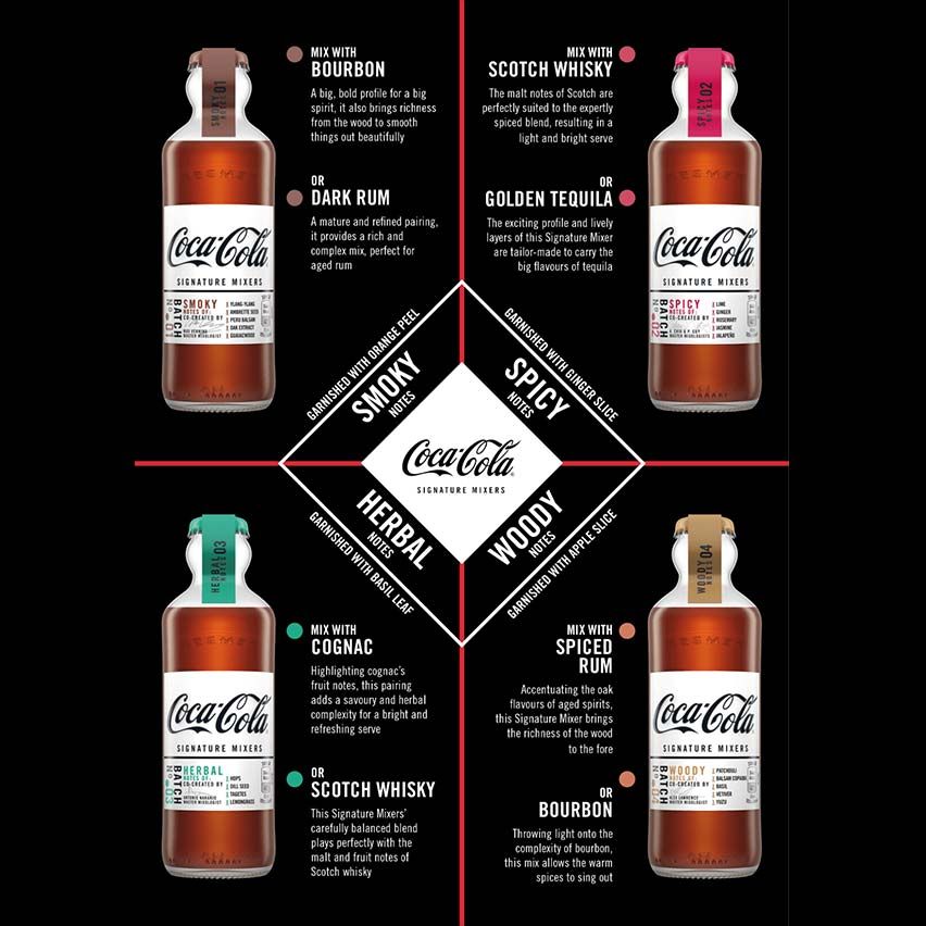 The Ultimate Coca-Cola Signature Mixers Set